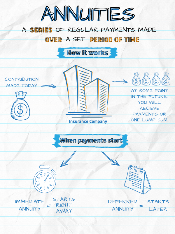 CD Coming Due? What To Do, What To Do... | KSKJ Life